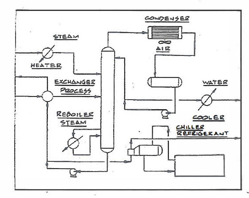 Heat Exchanger — Piping Stress