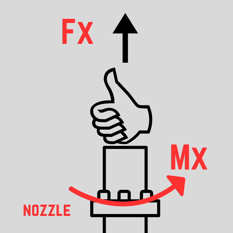 Right-Hand Rule — Piping Stress