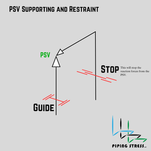 Pressure Safety Valve (PSV) Design and Calculation — Piping Stress