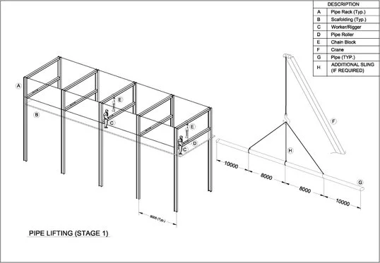 PIPE INSTALLATION IN PIPE RACK — Piping Stress