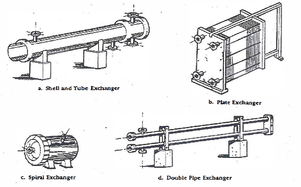 Heat Exchanger — Piping Stress