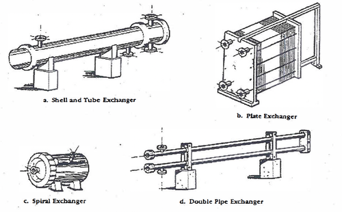 Heat Exchanger — Piping Stress