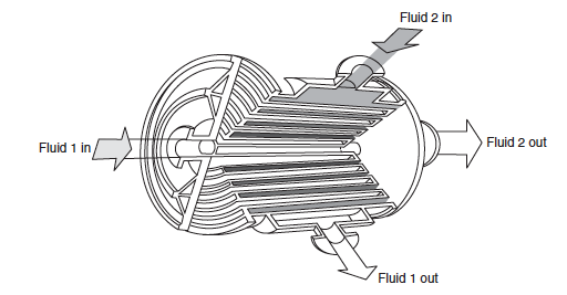 Heat Exchanger — Piping Stress