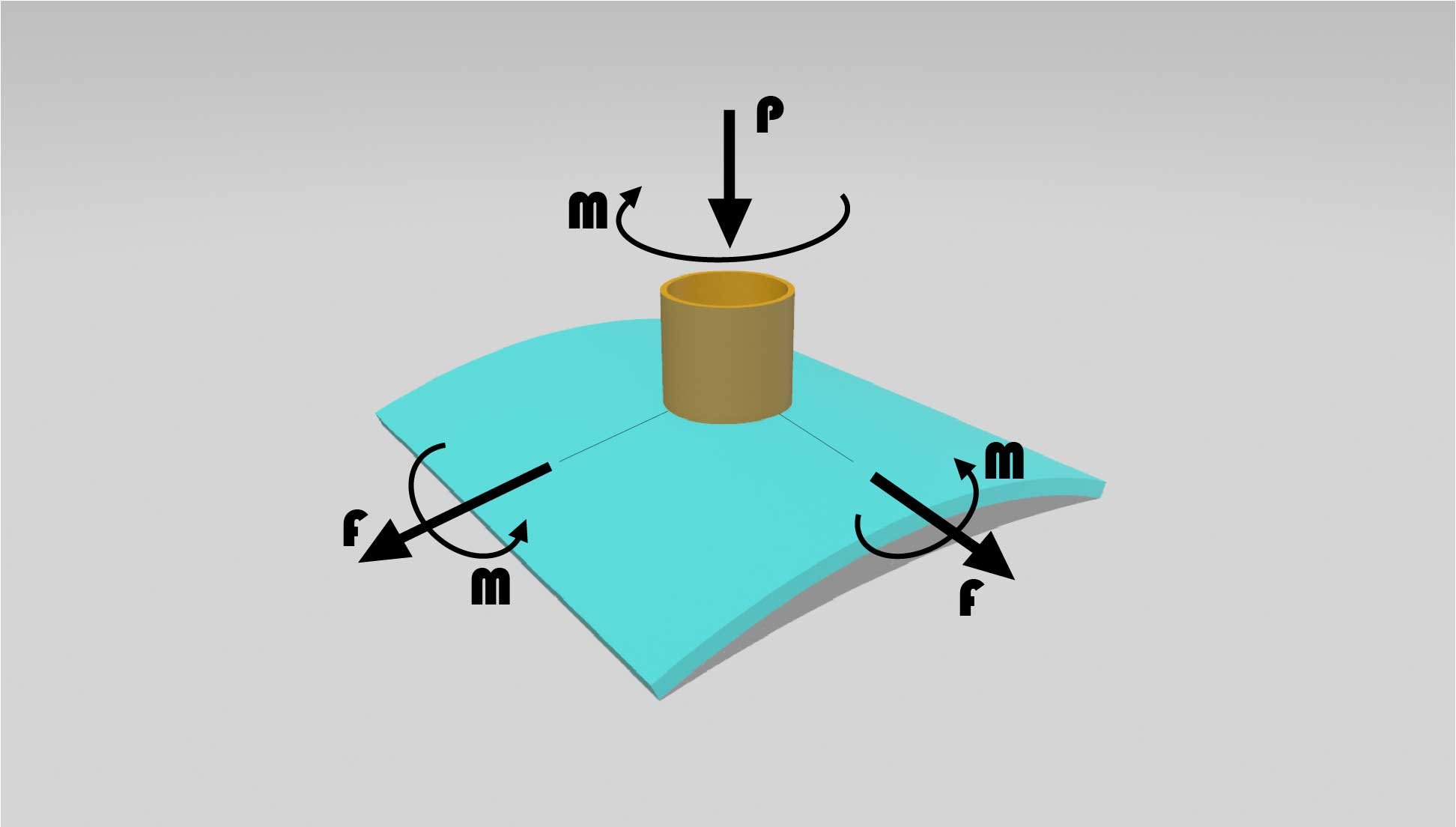 Piping Stress on Pressure Vessel — Piping Stress