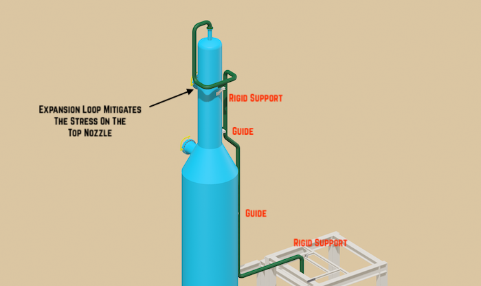 Tower (Column) Piping Stress Analysis — Piping Stress