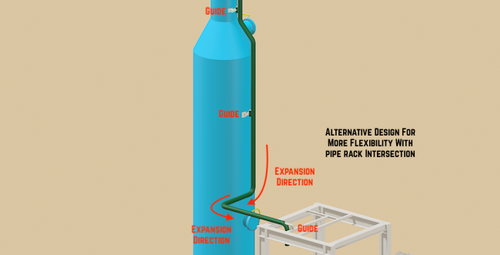 Tower (Column) Piping Stress Analysis — Piping Stress