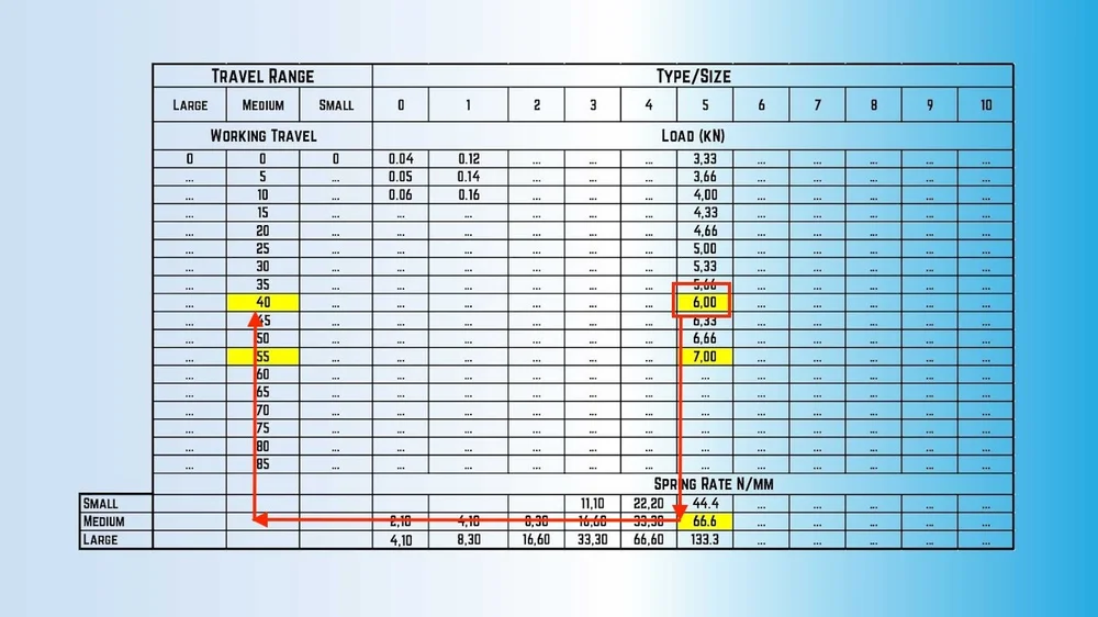 Spring Support - Spring Support Selection Guide — Piping Stress