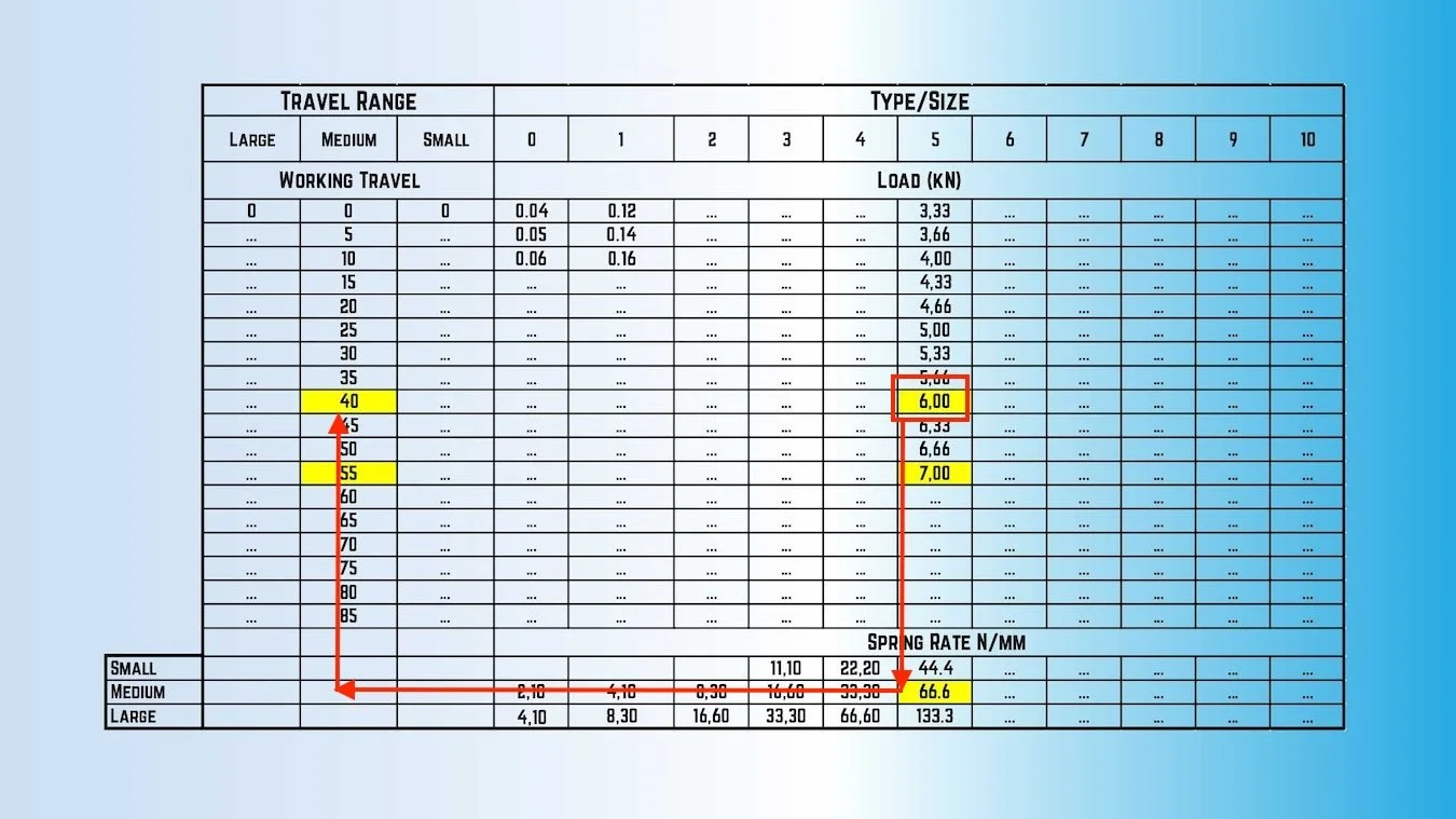 Spring Support - Spring Support Selection Guide — Piping Stress