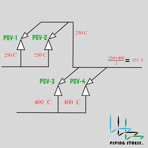 Pressure Safety Valve (PSV) Design and Calculation — Piping Stress