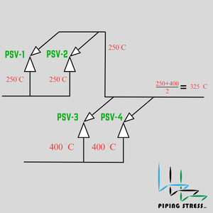 Pressure Safety Valve (PSV) Design and Calculation — Piping Stress