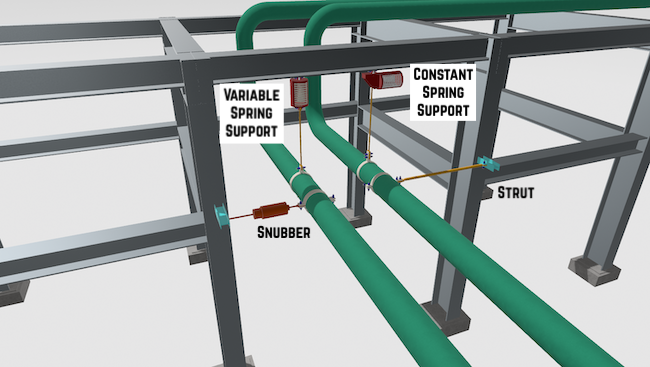 Pipe Support Definitions — Piping Stress