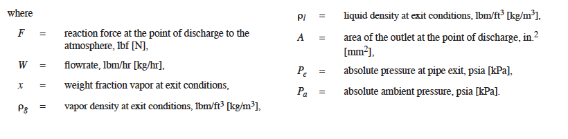 Pressure Safety Valve (PSV) Design and Calculation — Piping Stress