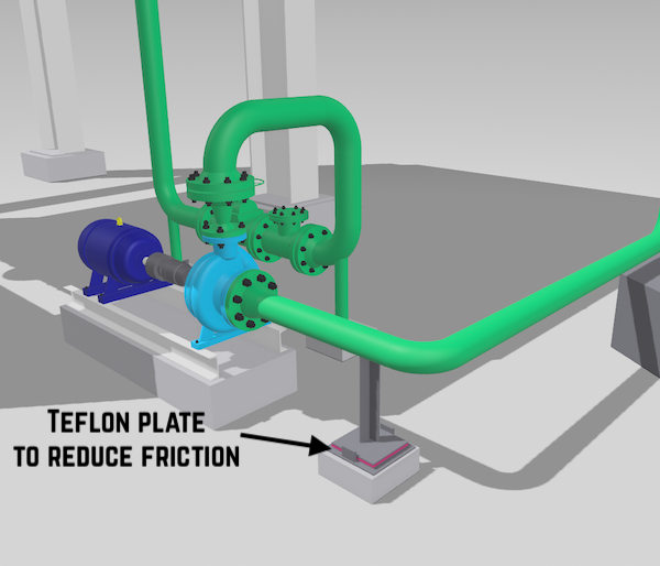 Pump Discharge Piping — Piping Stress