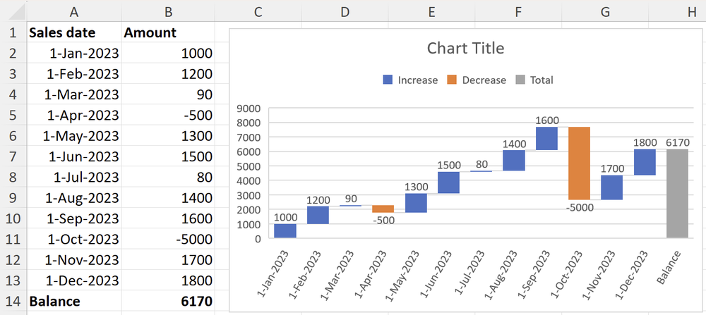 Adding a running total to a waterfall chart — The Excel Cookbook