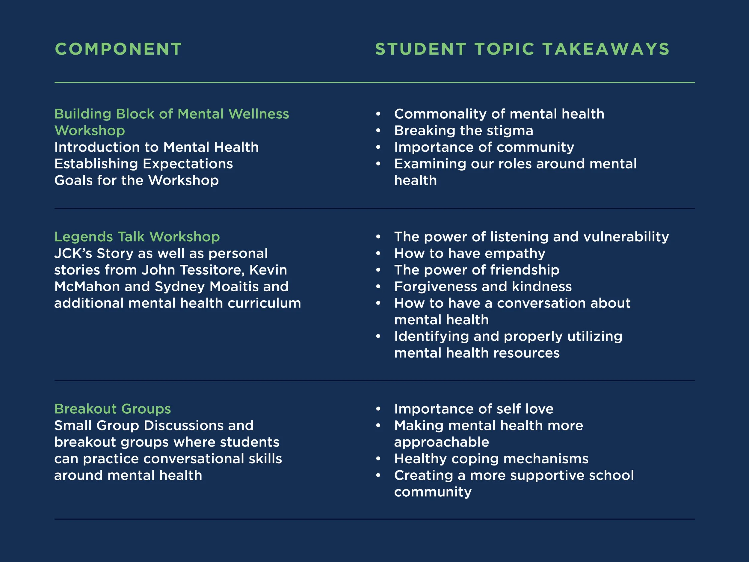 Legends Program — JCK Foundation
