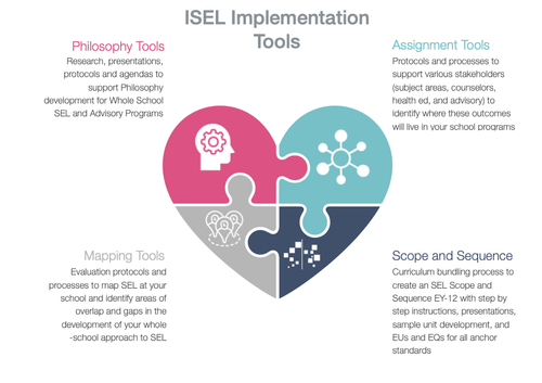 Explore the Implementation Tools — International SEL