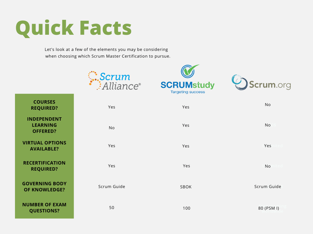 Which Scrum Master Certification Should You Choose? Scrum Alliance vs ...