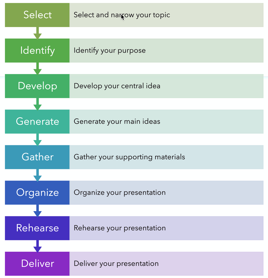 6 Types of Presentations Explained: Tips for Success in Any Setting ...