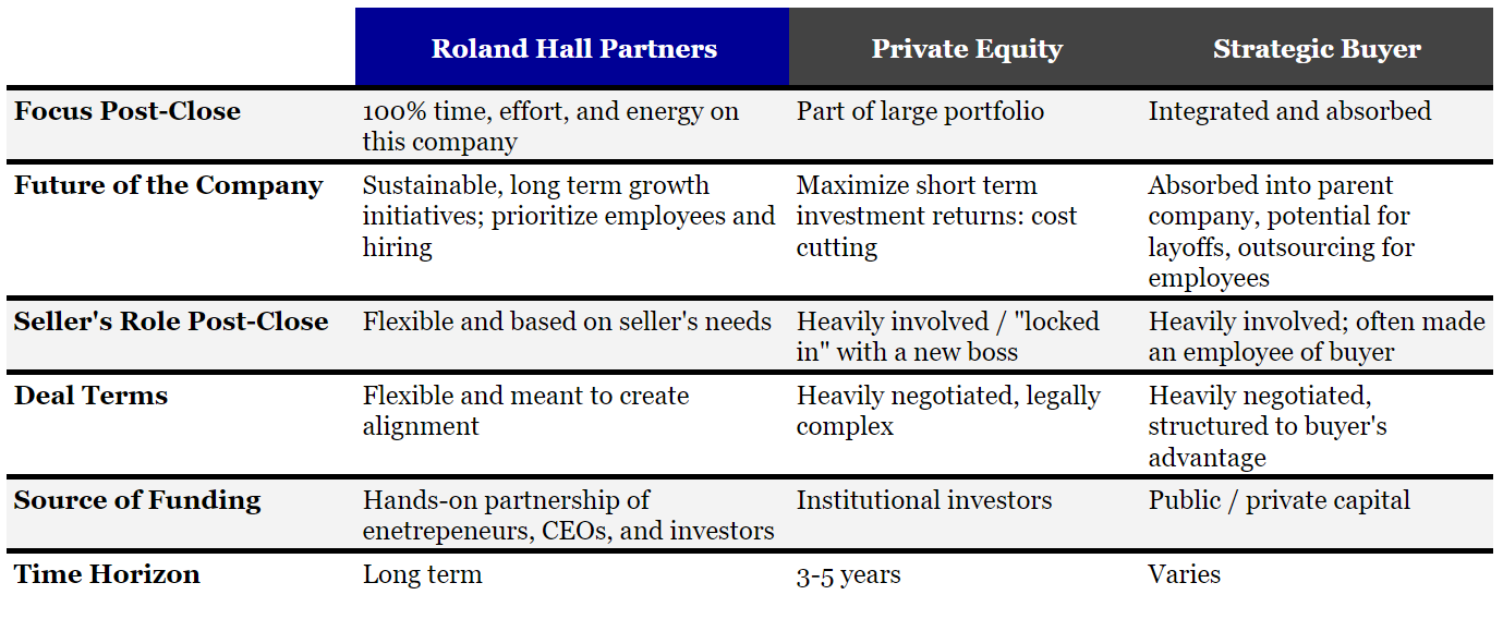Why We're Different — Roland Hall Partners