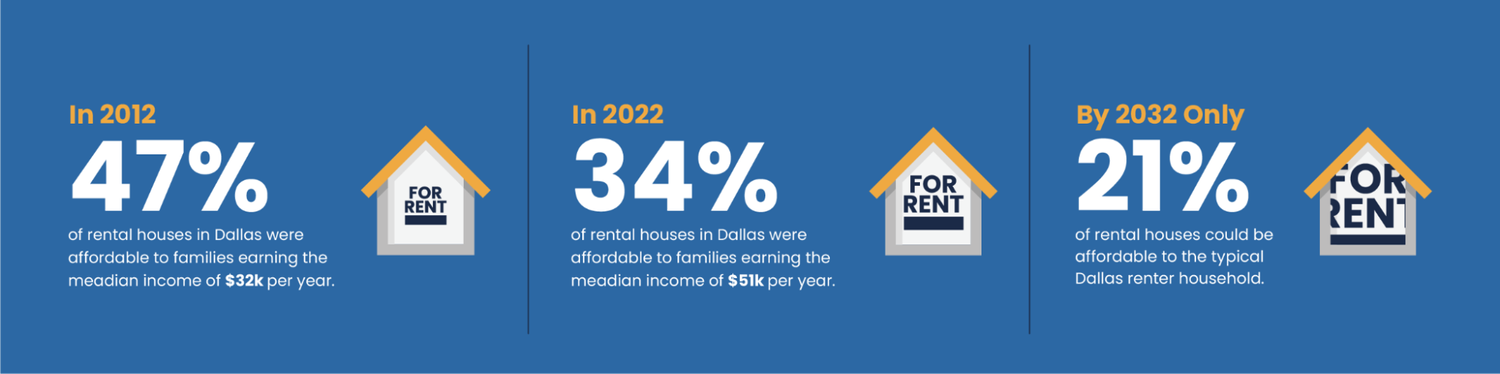 Dallas Neighborhood Anti-Displacement Toolkit — Builders of Hope