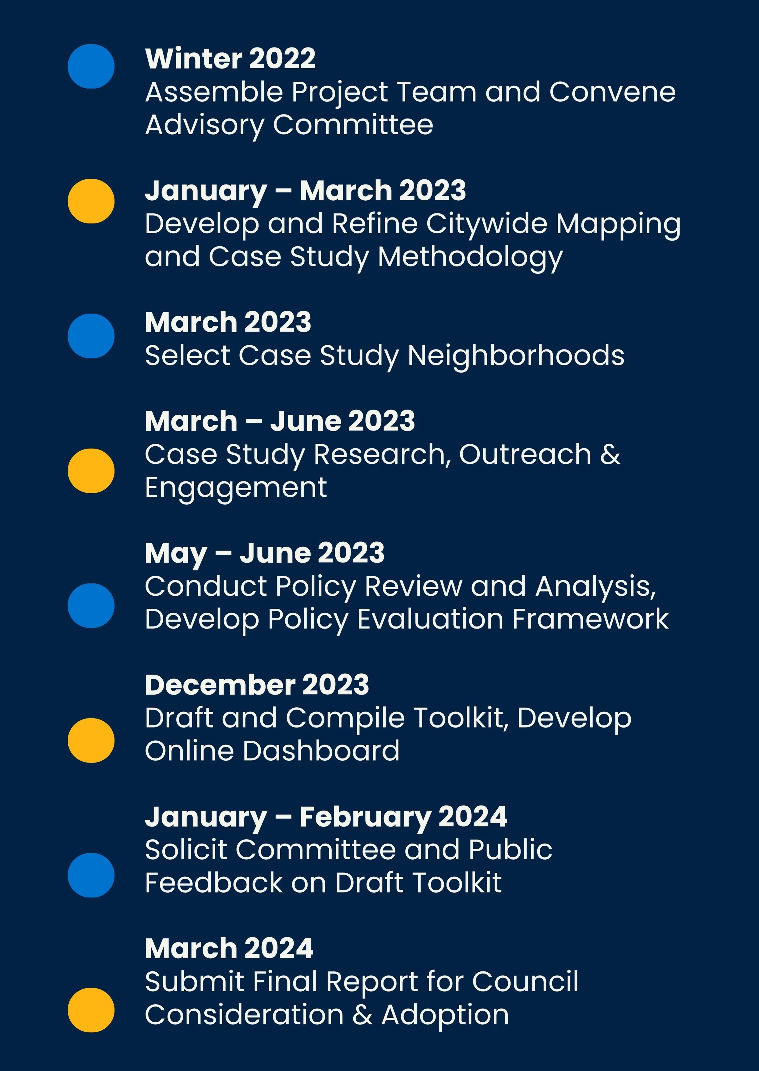 Dallas Neighborhood Anti-Displacement Toolkit — Builders of Hope
