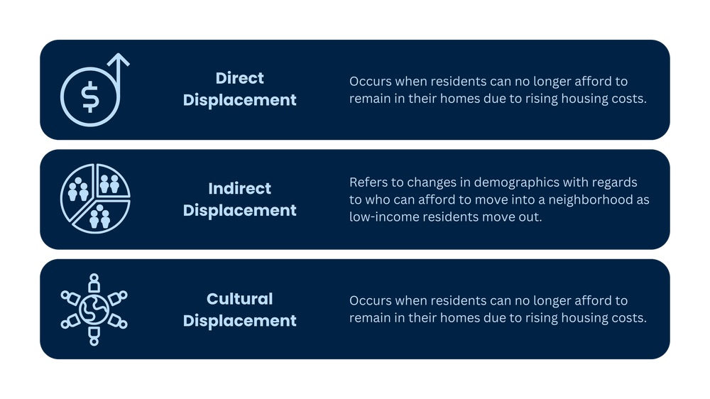 Dallas Neighborhood Anti-Displacement Toolkit — Builders of Hope