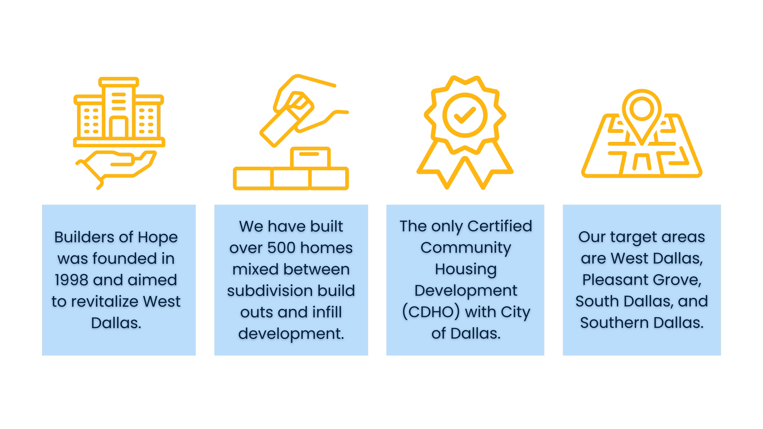 About Us — Builders of Hope