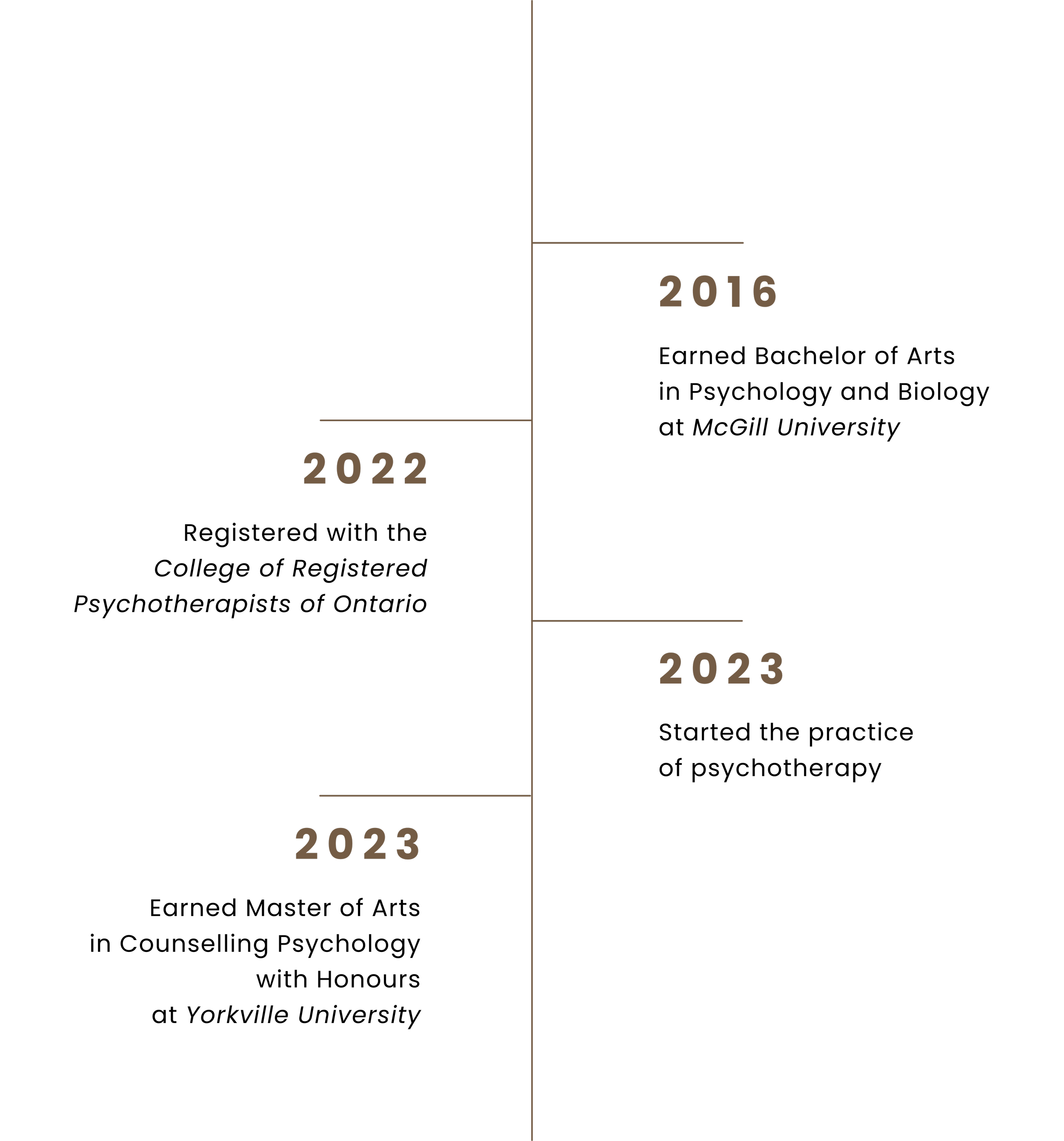 Qualifications — Ivory Therapy