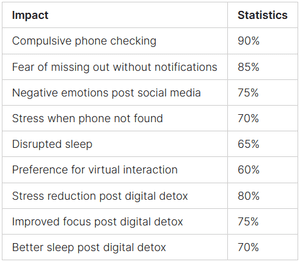 Top 10 Digital Detox Tips for a Healthier Mind and Body — Emilia Stone