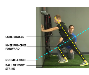 Three Great Acceleration Drills - Loren Landow's Drill Progression ...