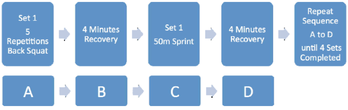 Complex Training for Track and Field — Athletics Coach by Athletics ...