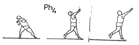 Coaching Aspects of the Shot Put Technique for Young Athletes ...