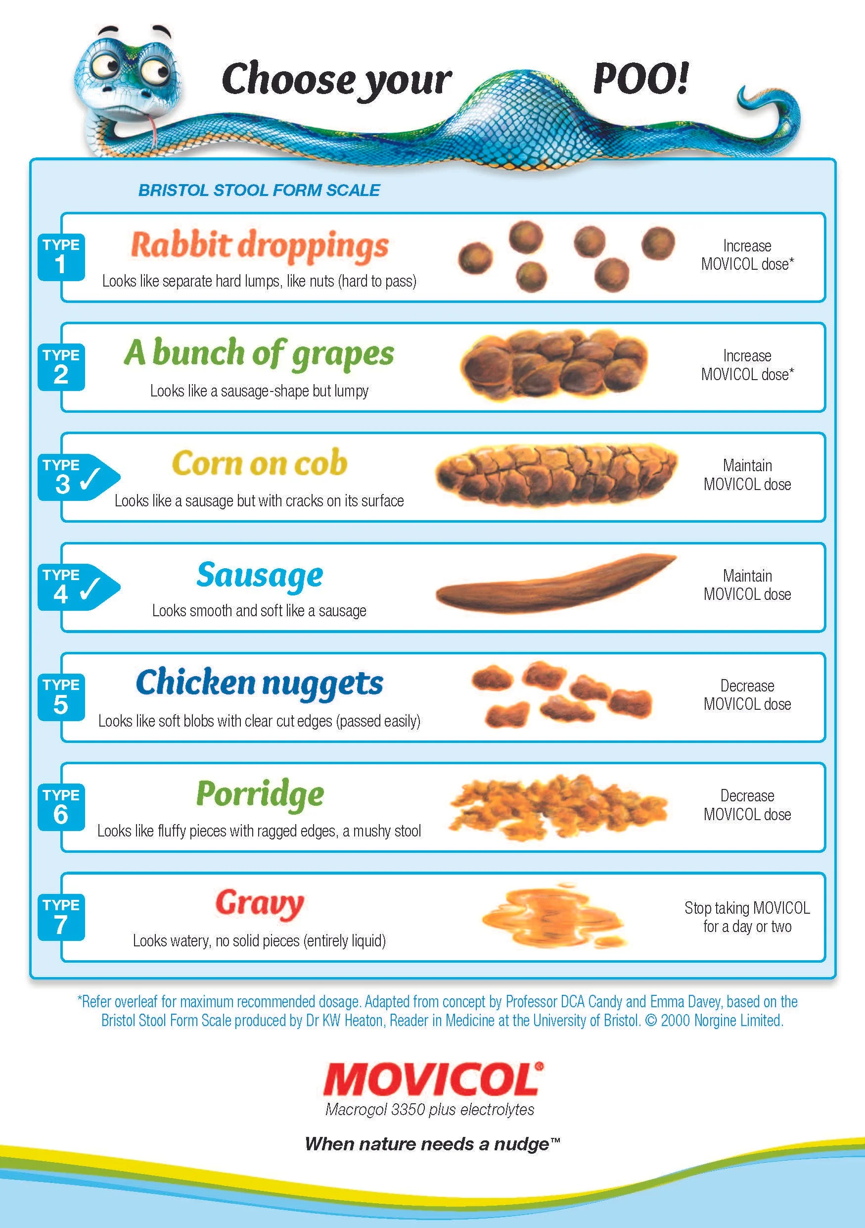 Gastroenterology Waikato | Hamilton specialists