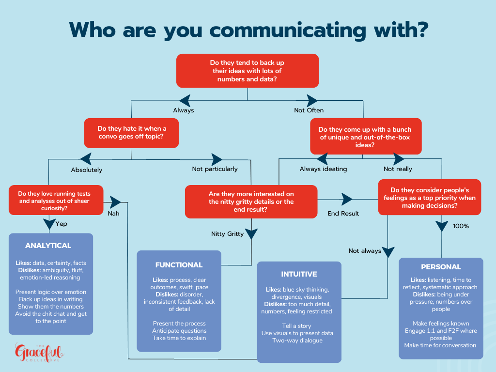 Discover the Secret Sauce of Influential Communications — The Graceful ...