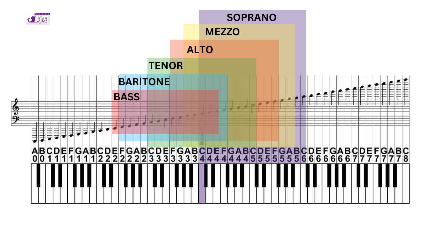 Baritone Vocal Range