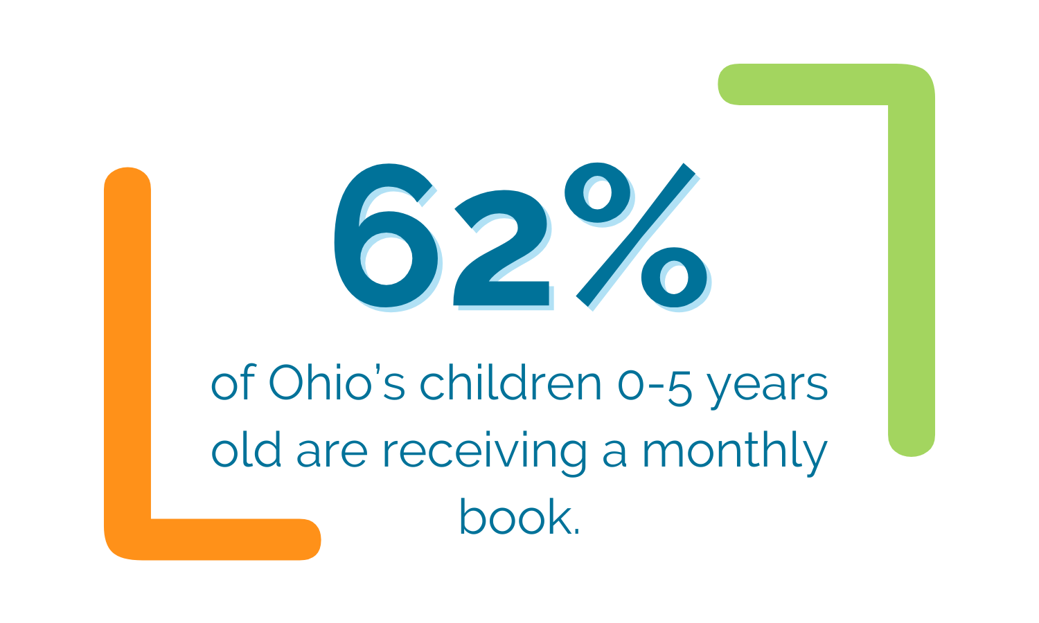 Ohio's Imagination Library