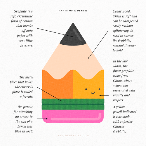 a pencil-inspired color palette | Akula Kreative