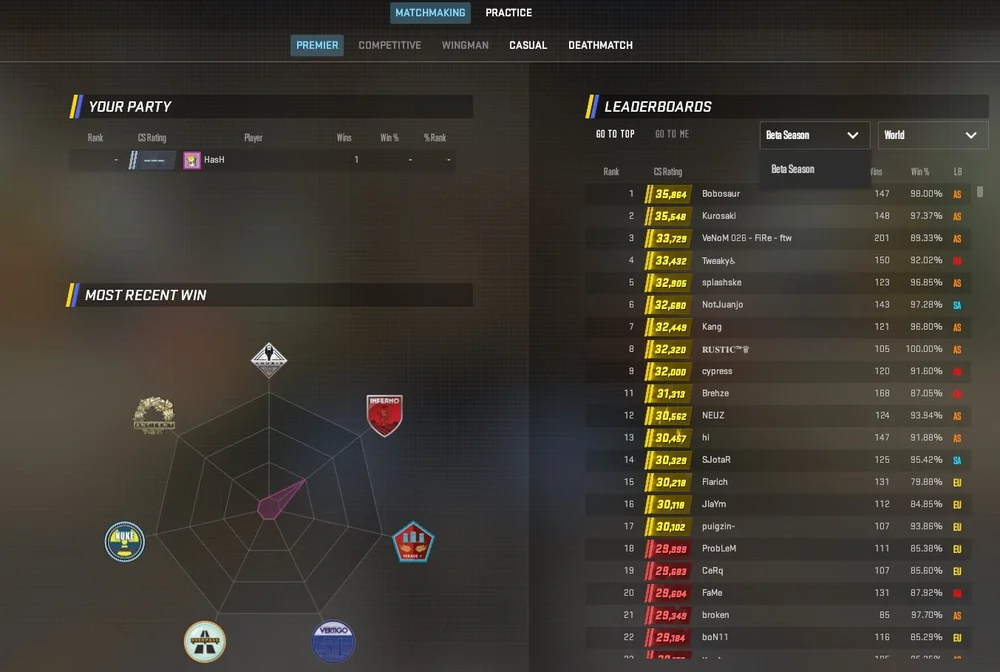 Counter-Strike 2: Premier Season Duration & Rating Distribution ...