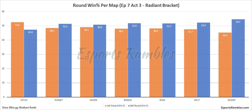 Valorant Round Distribution Per Map — Esports Rambles