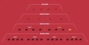 The Finals: Ranked Tournament System And Leaderboards — Esports Rambles