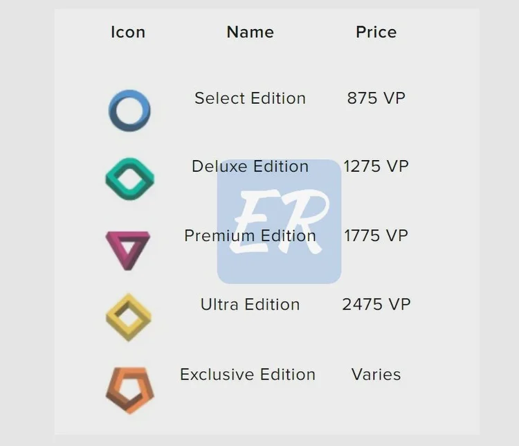 Valorant Skin Rarity and Pricing Explained — Esports Rambles