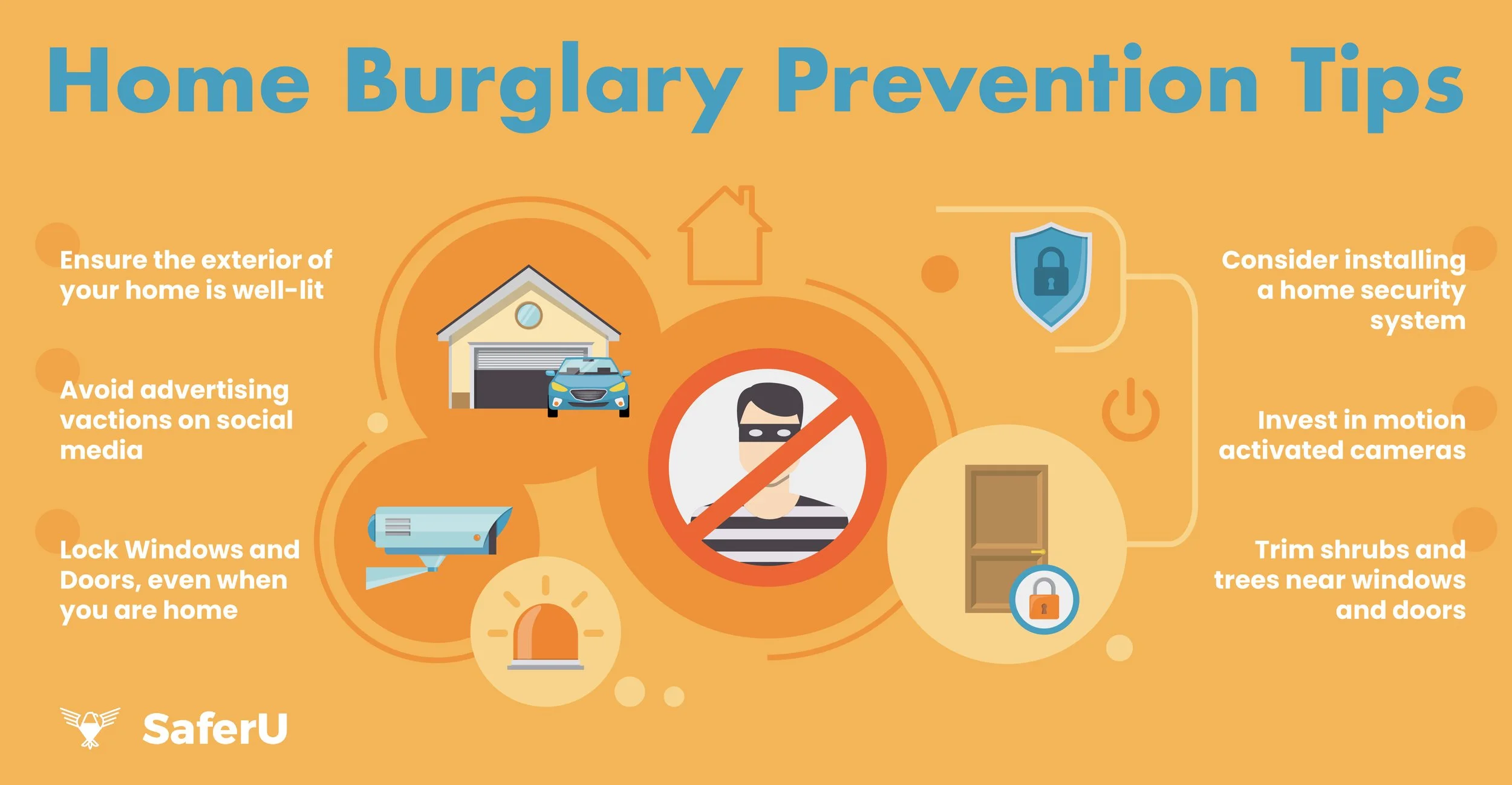 Burglary Prevention — SaferU