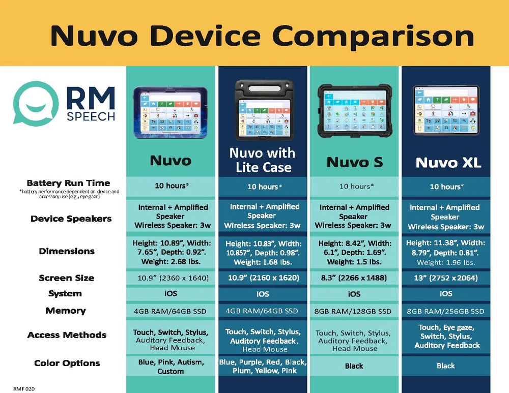 Device Comparison — RM Speech