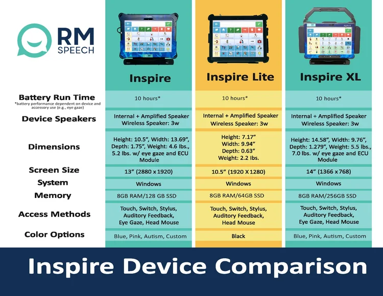 Device Comparison — RM Speech