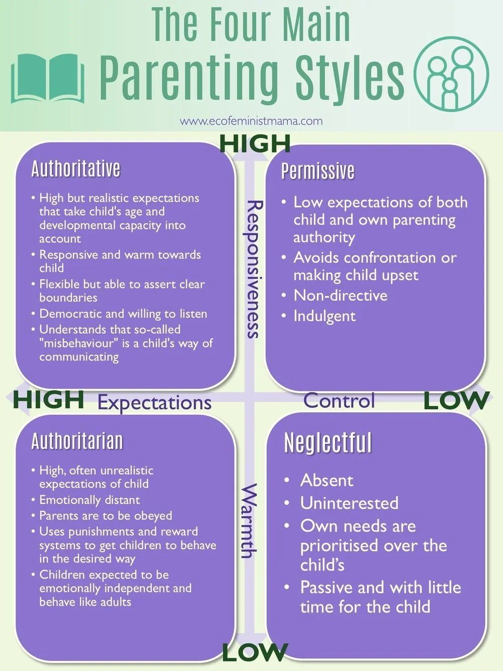 Parenting Styles — Smart Counseling and Mental Health Center