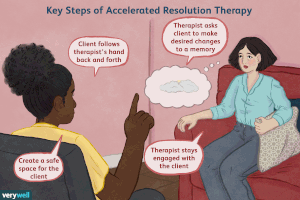 Peak Therapy Services