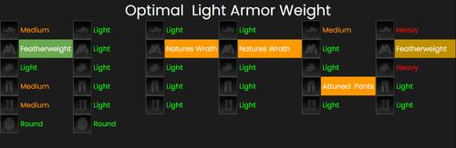 Armor Weights — New World Builds, Season 10 Builds , Guides & Info