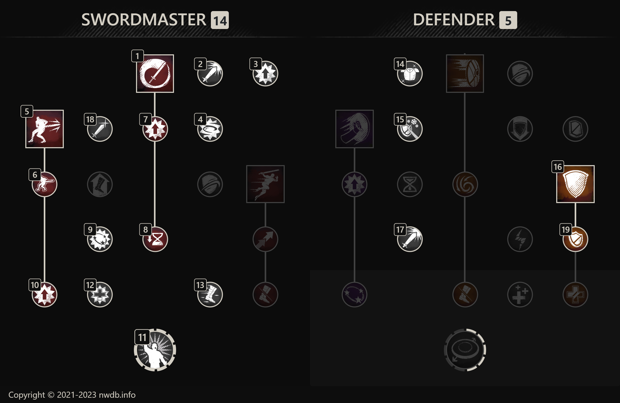 Sword & Shield — New World Builds, Season 5 Builds , Guides & Info