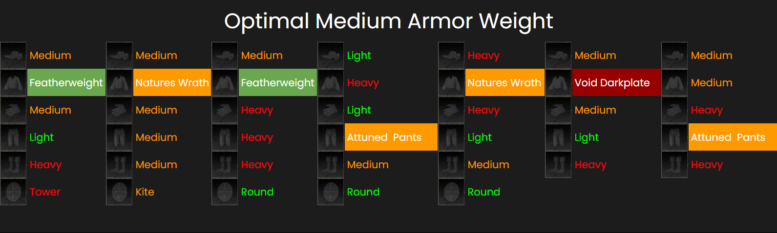 Armor Weights — New World Builds, Season 10 Builds , Guides & Info