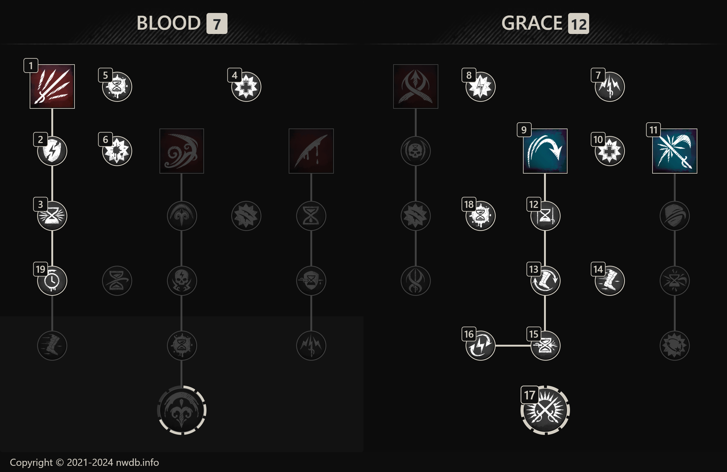 Evade Rapier — New World Builds, Season 6 Builds , Guides & Info